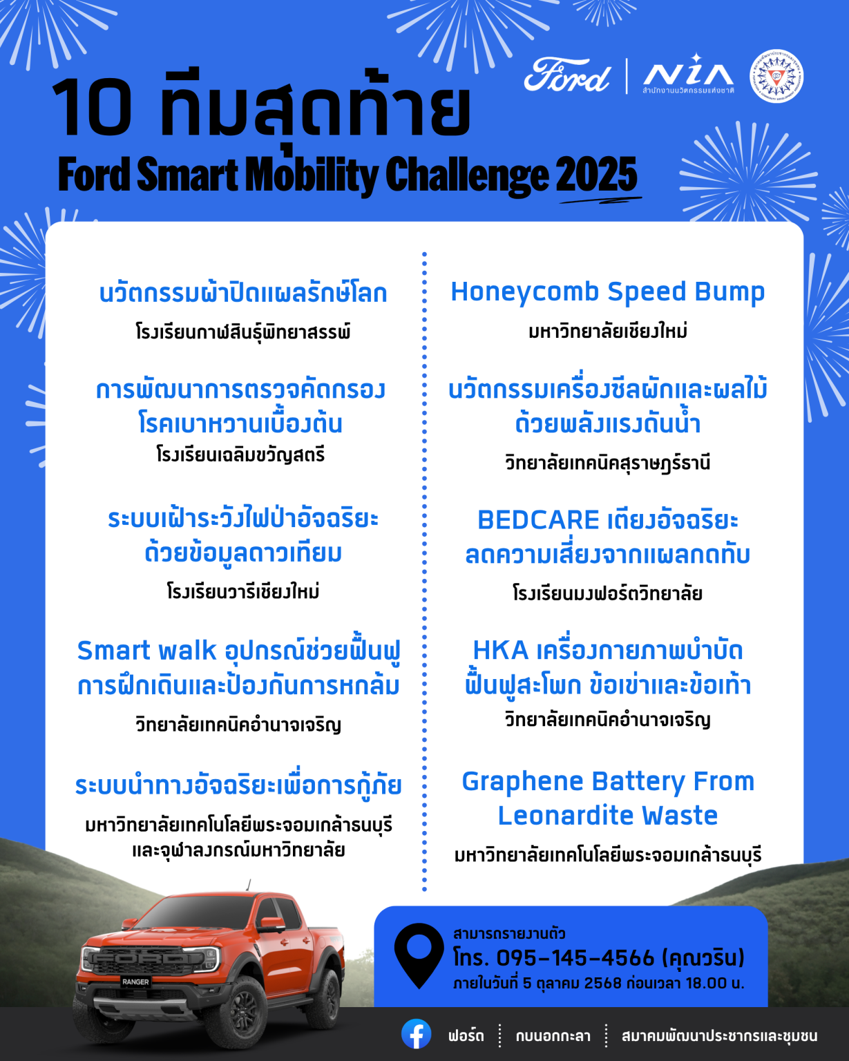 ฟอร์ด ประกาศ 10 ทีมสุดท้ายFord Smart Mobility Challenge 2025 – Autoliketv